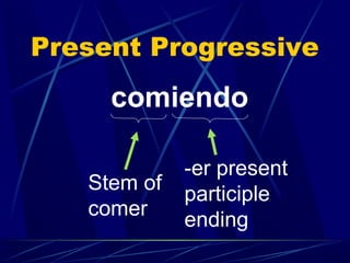 Present progressive | PPT