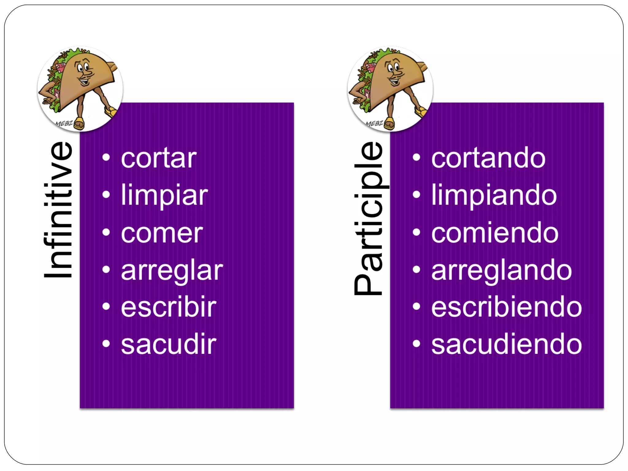 Present Progressive in Spanish | PPT