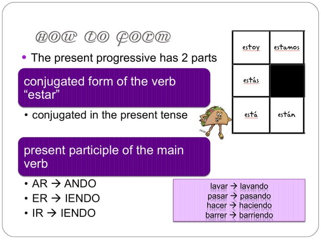 Present Progressive in Spanish | PPT