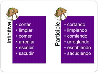 Present Progressive in Spanish | PPT