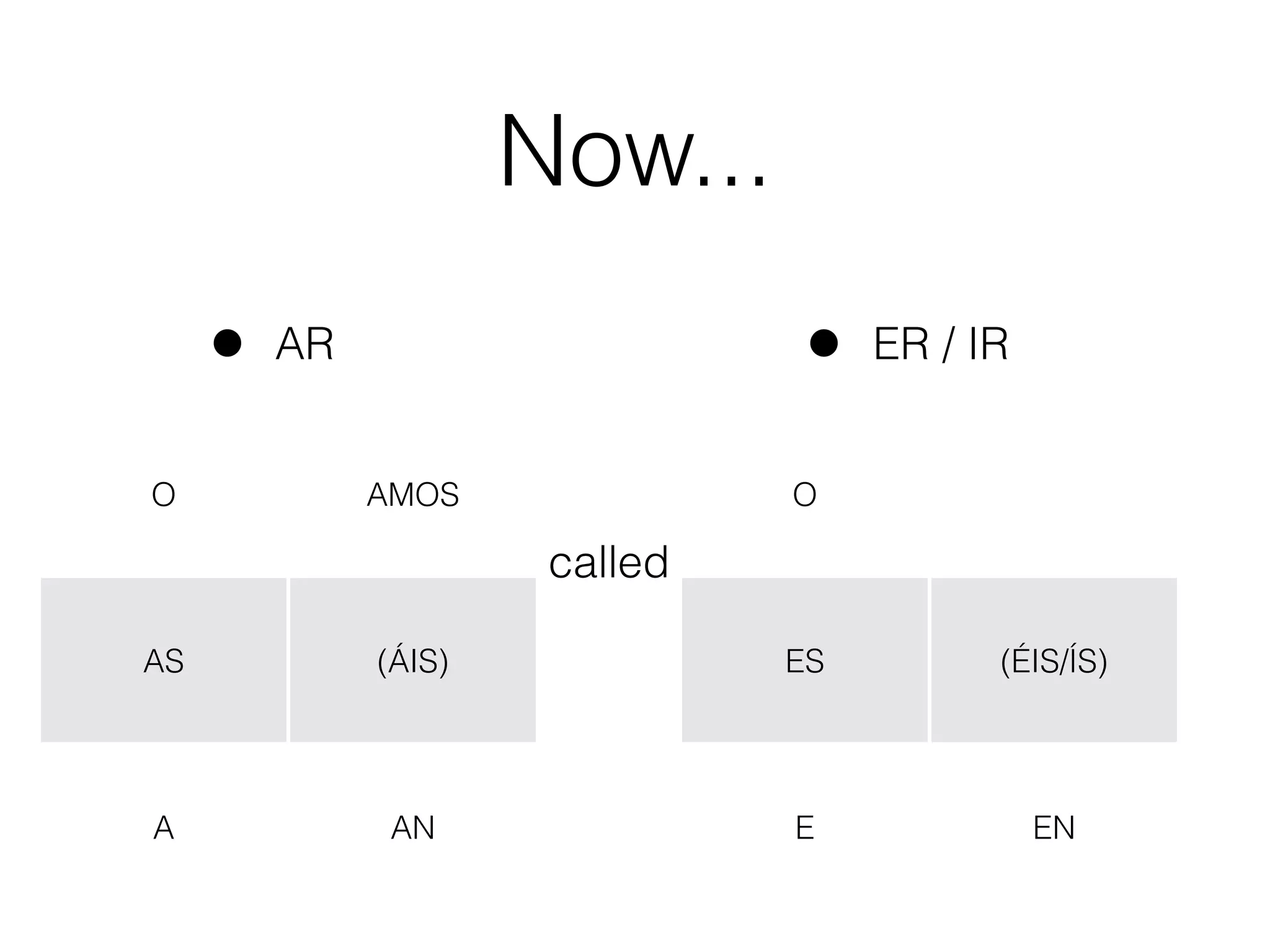 Present progressive | PPT