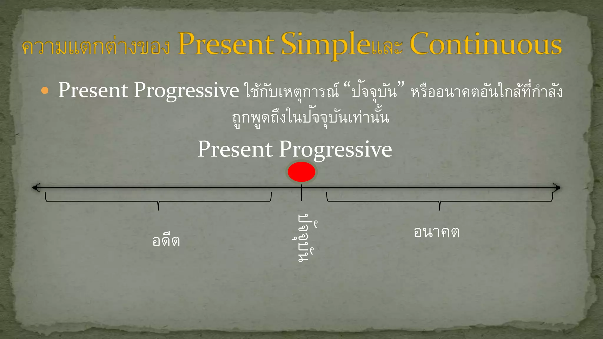 Present progressive | PPT