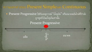Present progressive | PPT