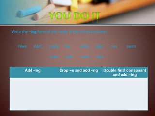 Present Continuous | PPT