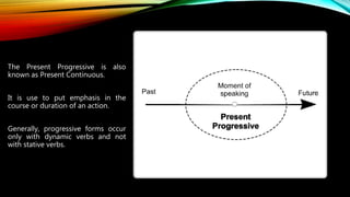 Present Progressive Tense | PPTX