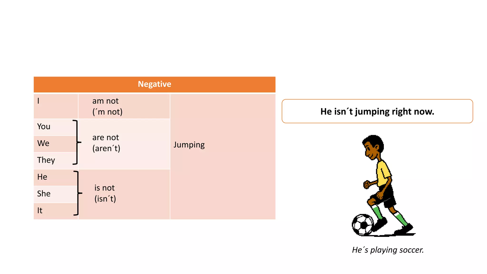 Present progressive | PPT