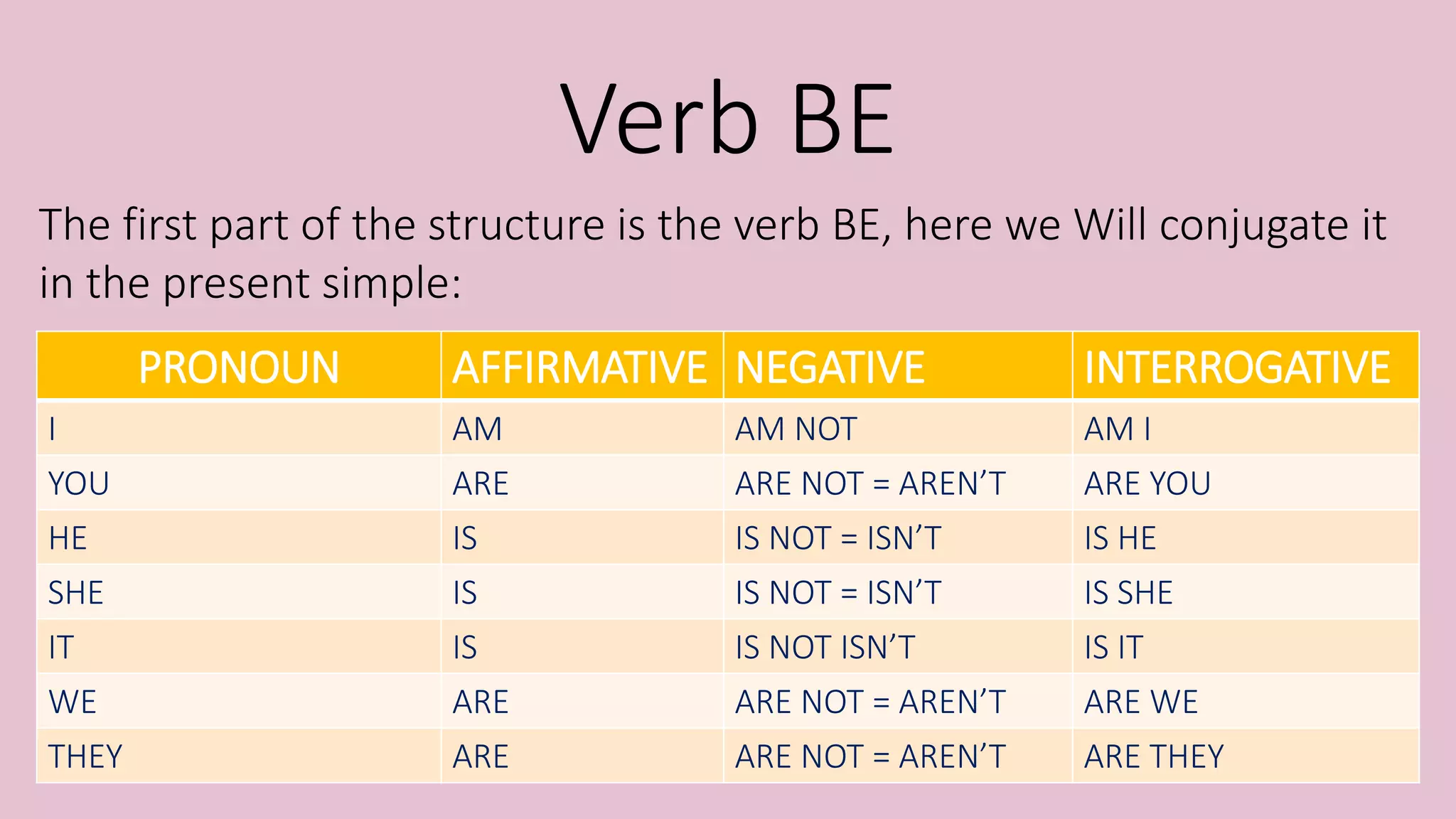 Present progressive | PPT