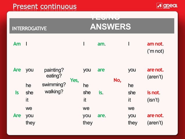 Present progressive or present continuous | PPT