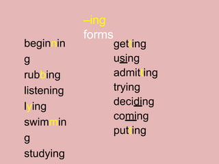 Present progressive or present continuous | PPT