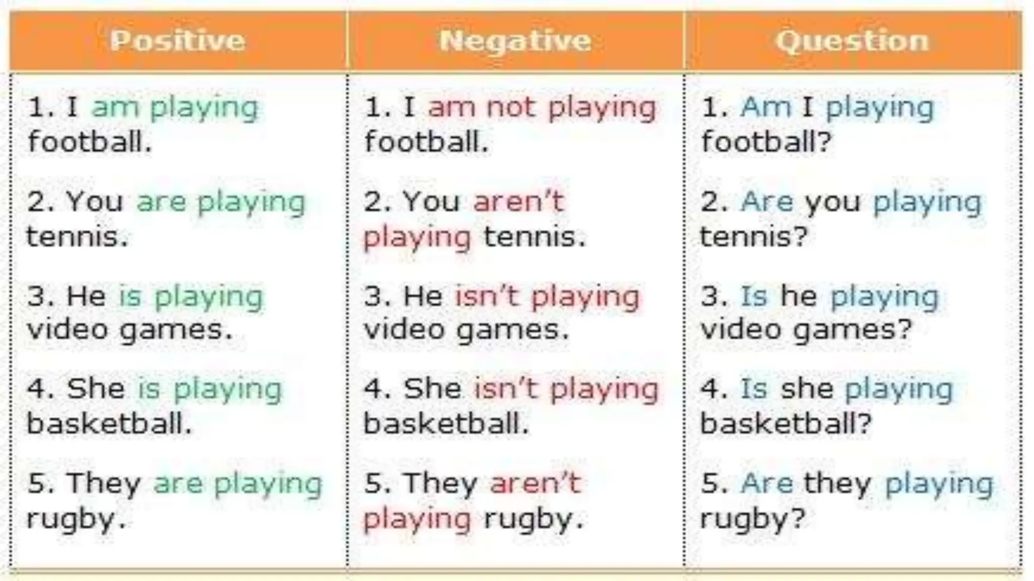 present progressive tense rules and sent | PPT