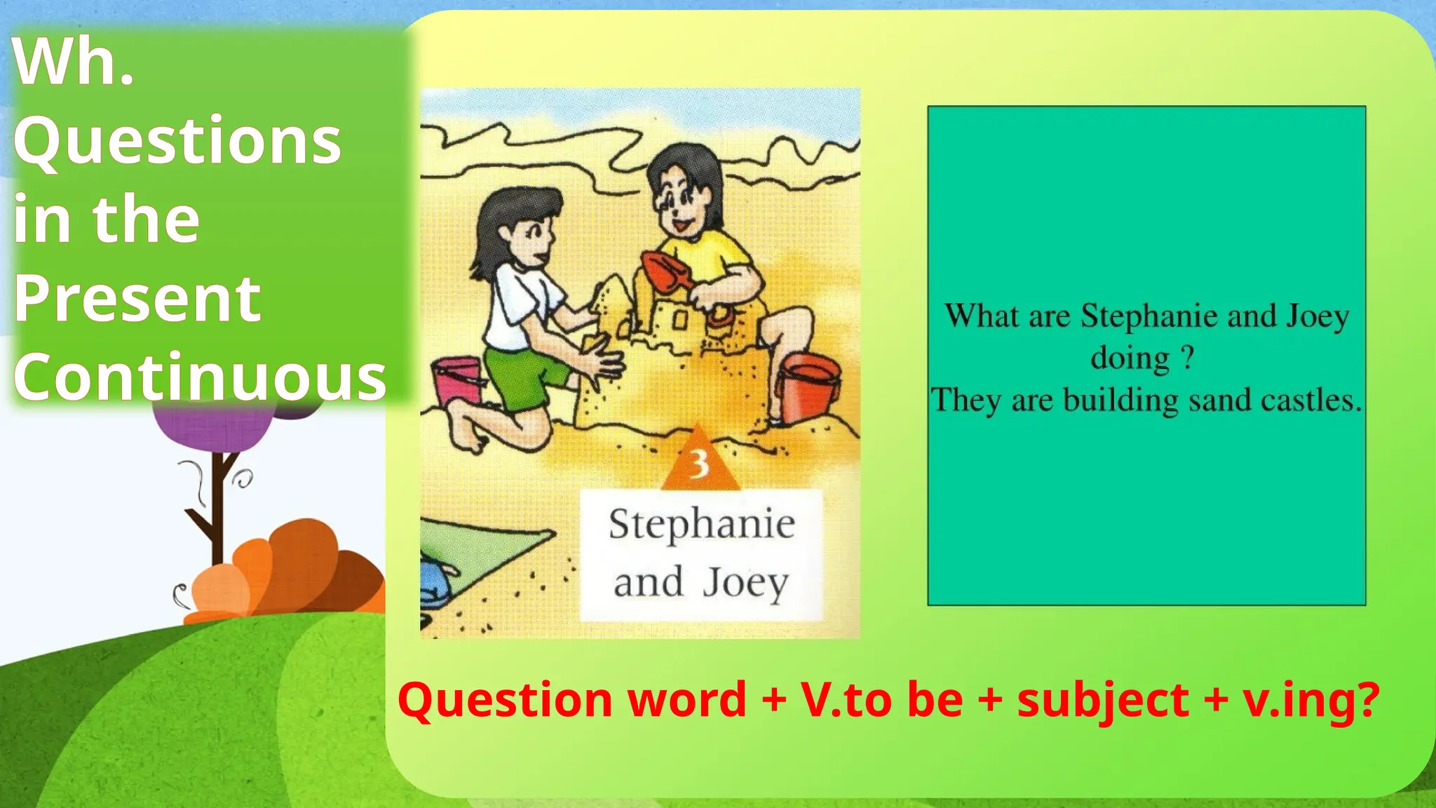 Present Progressive forms and spelling rules.pptx