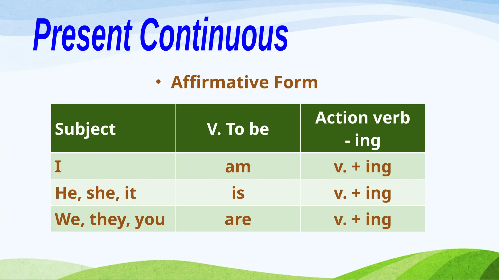 Present Progressive forms and spelling rules.pptx