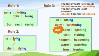 Present Progressive forms and spelling rules.pptx