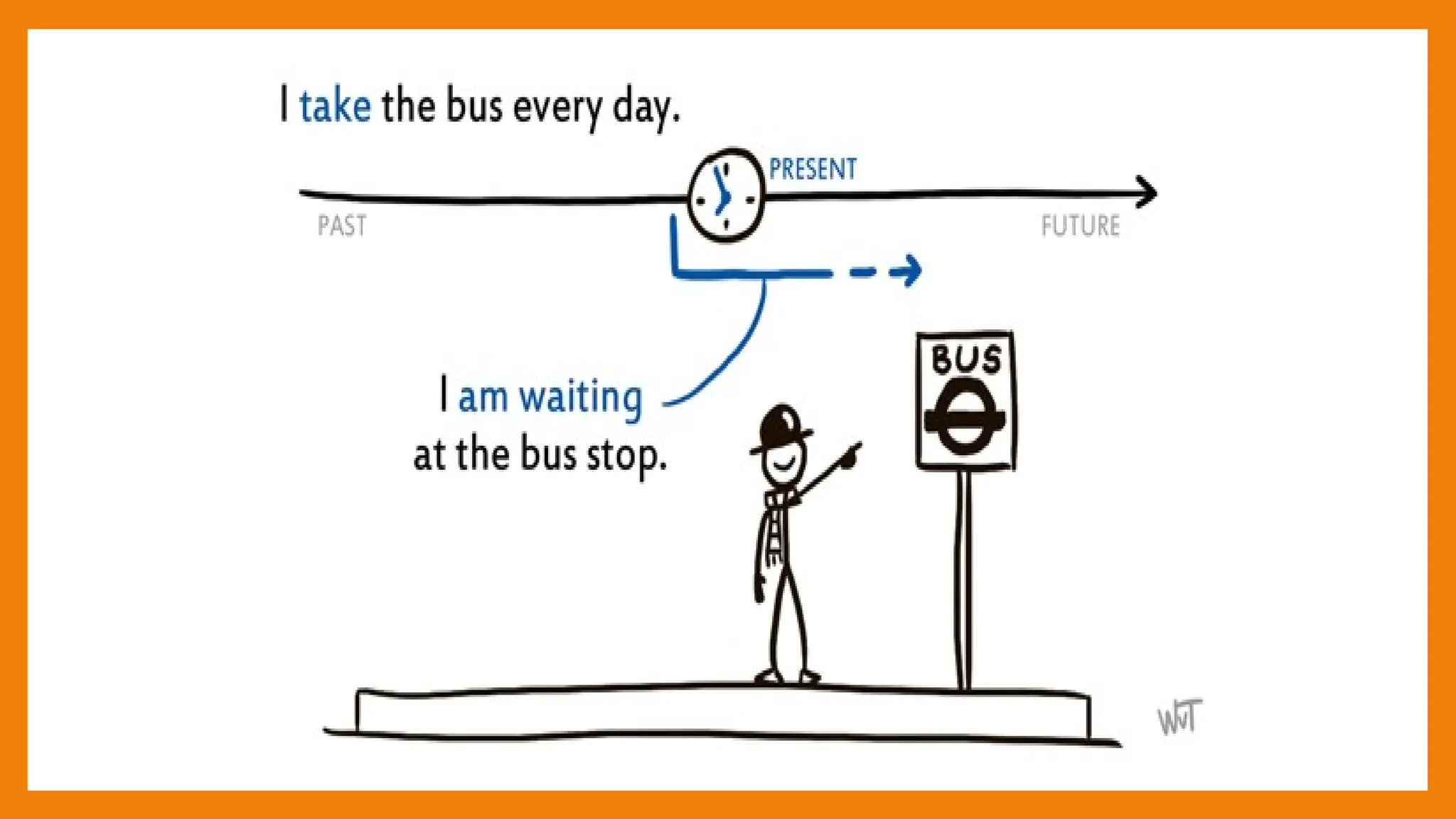 Present Progressive / Present continuous | PPTX