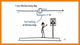 Present Progressive / Present continuous | PPT