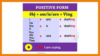 Present Progressive / Present continuous | PPT