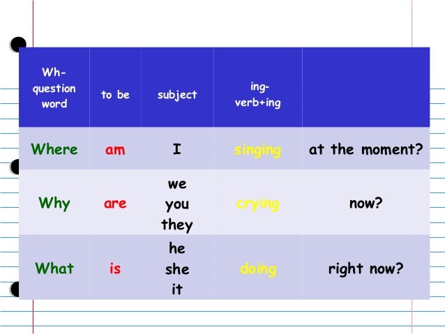 Present progressive mine