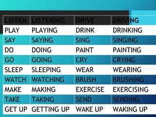 PRESENT PROGRESSIVE - cuarto año de secundaria | PPTX