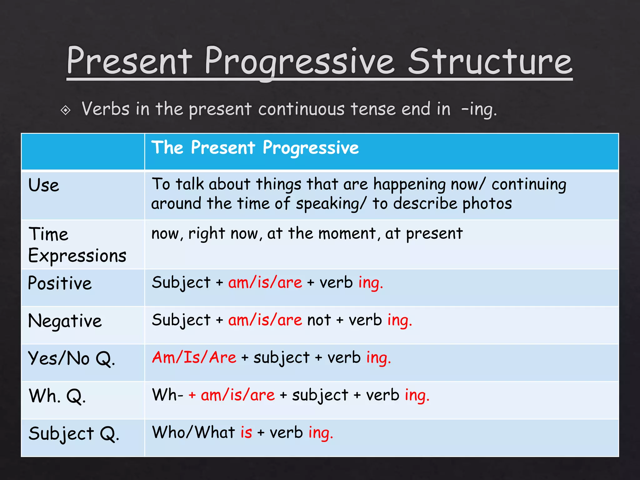 Present progressive/continuous | PPT