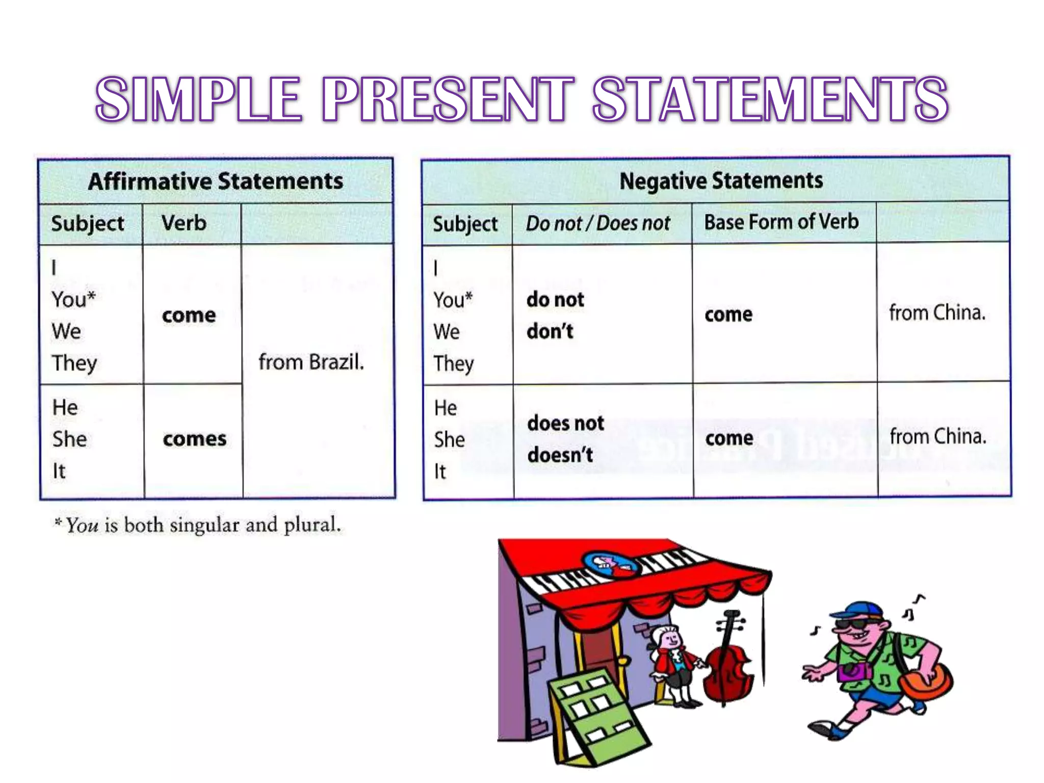 Simple present and Present Progressive | PPTX