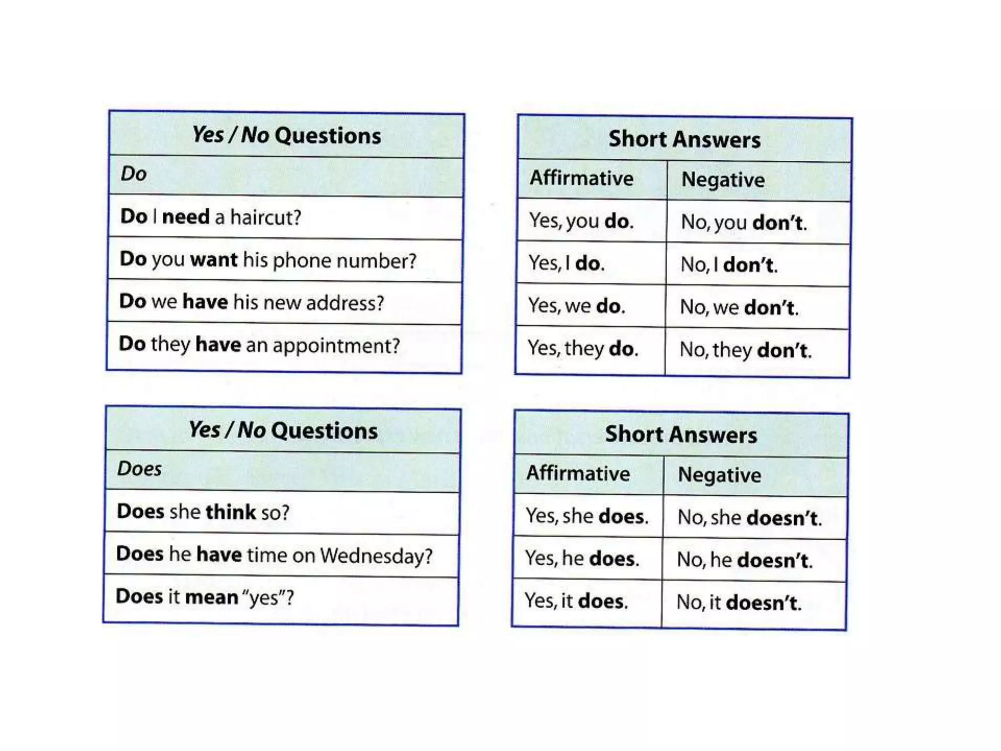 Simple present and Present Progressive | PPTX