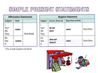 Simple present and Present Progressive | PPTX