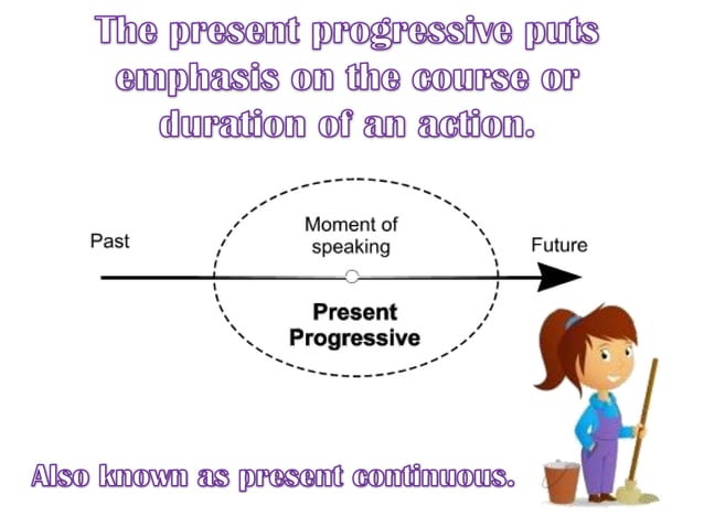 Simple present and Present Progressive | PPT