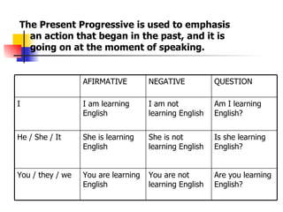 Present Progressive Presentation | PPT