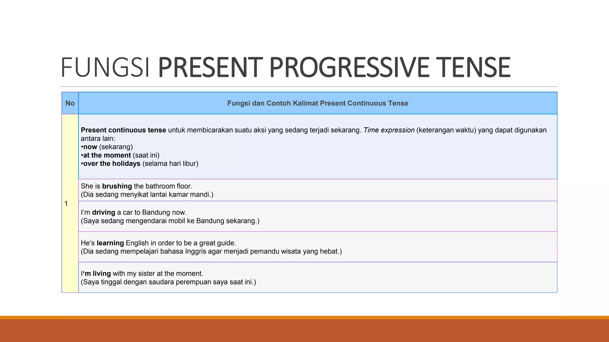 Present progressive tense 1 | PPTX