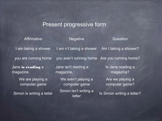 Present progressive tense | PPT