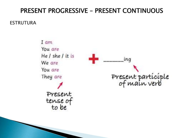 Present progressive tense | PPT