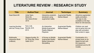 Present proposal fyp1 | PPTX