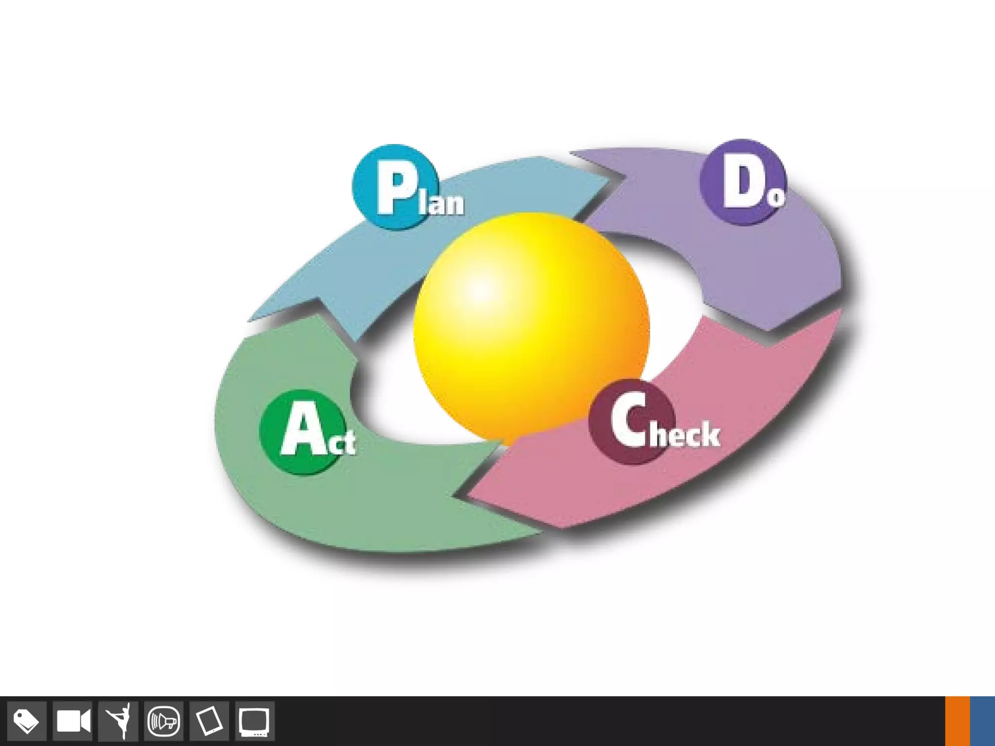 Present QA for kbu draft1 | PDF
