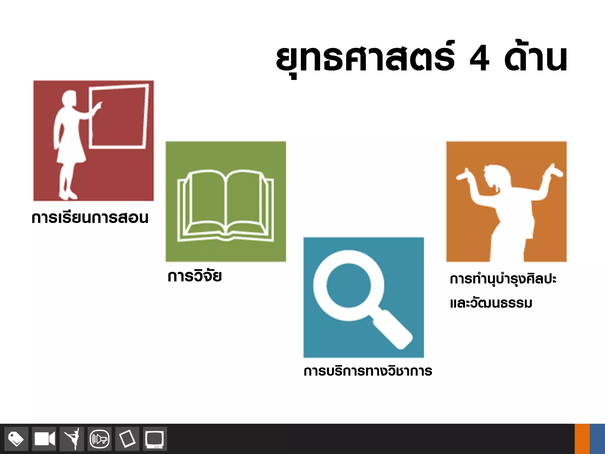 Present QA for kbu draft1 | PDF