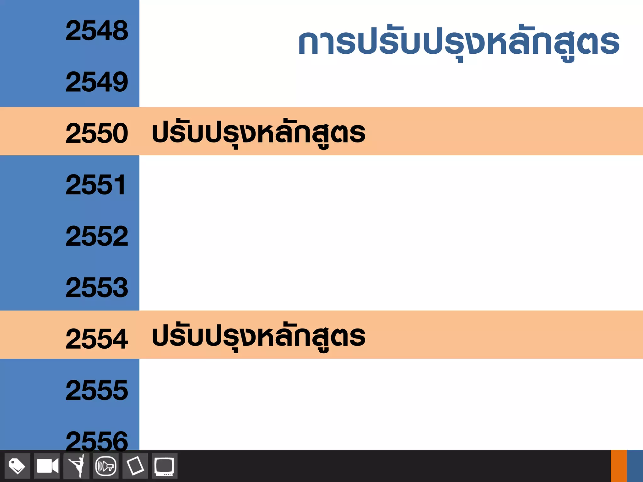Present QA for kbu draft1 | PDF