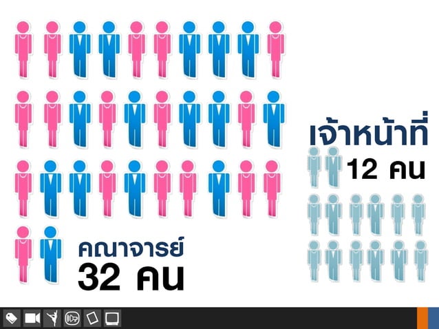 Present QA for kbu draft1 | PPT