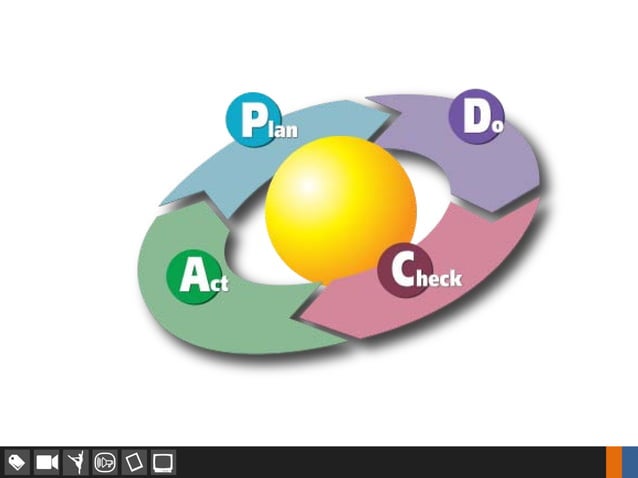 Present QA for kbu draft1 | PPT