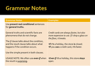 Present Real Conditionals | PPTX