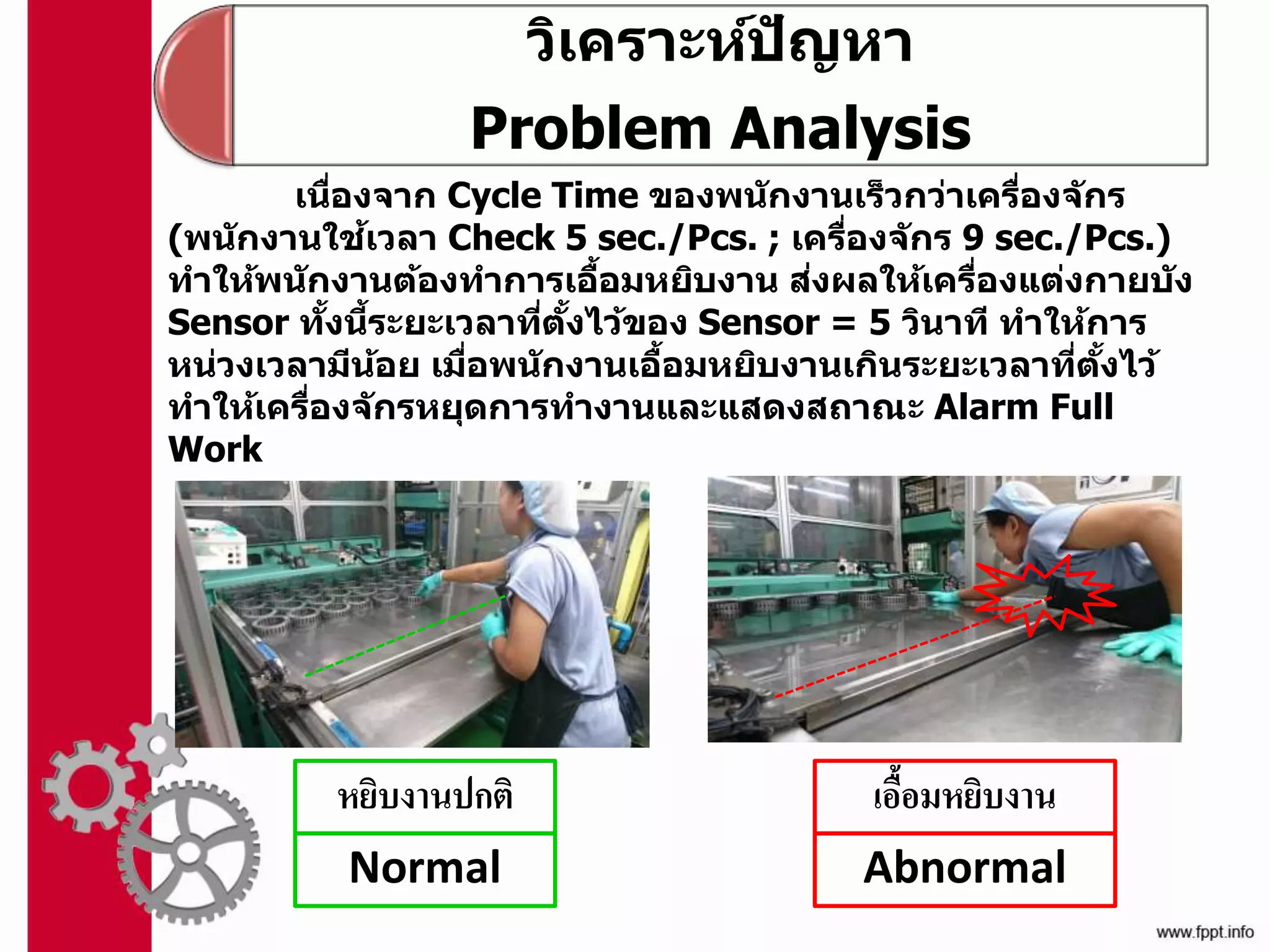Kaizen machine | PPTX