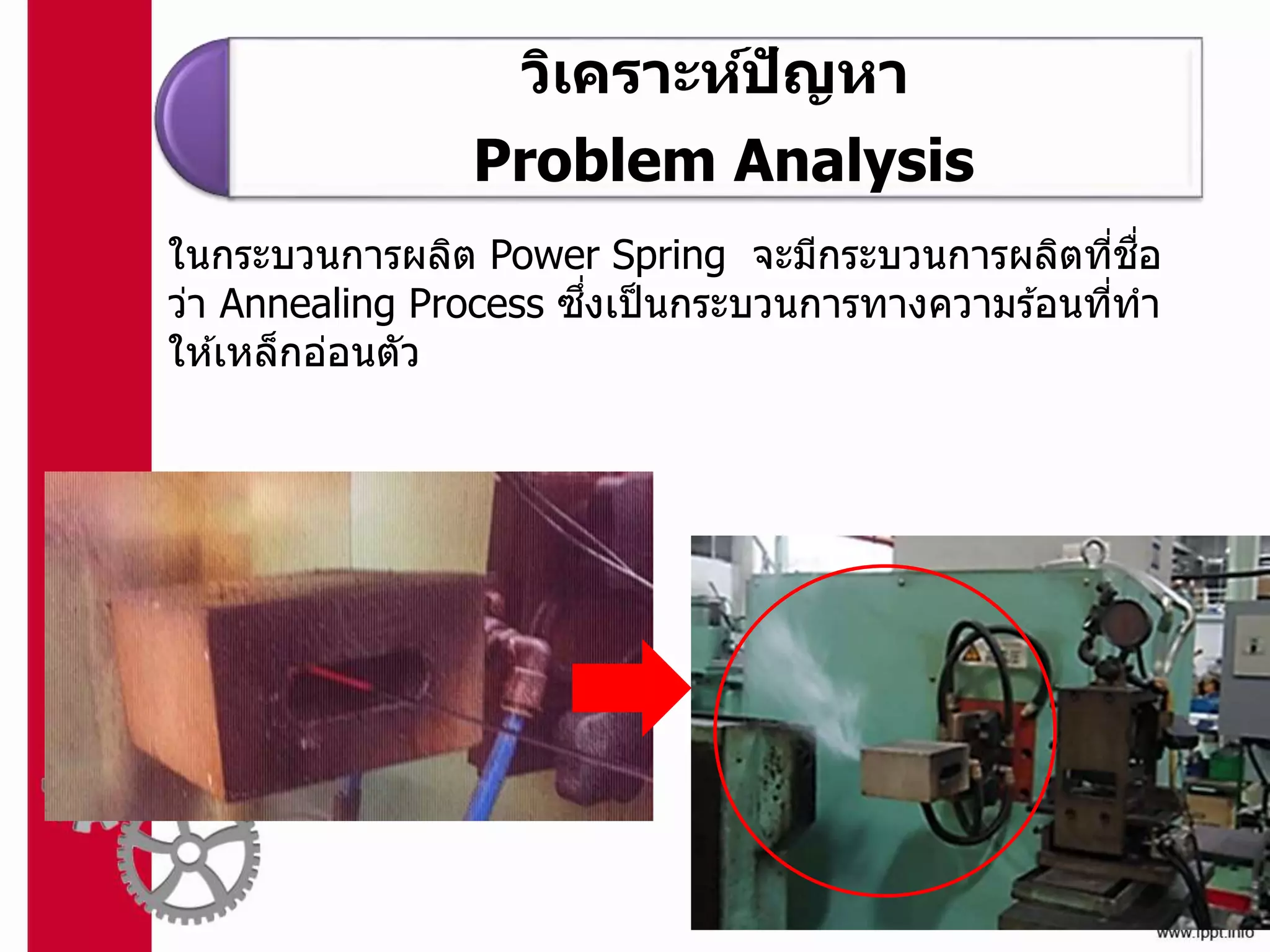 Kaizen machine | PPTX