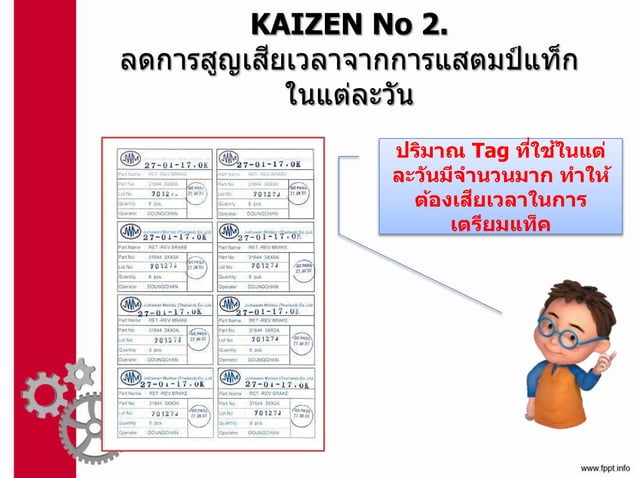 Kaizen machine | PPTX