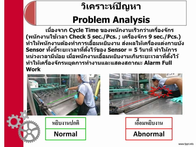 Kaizen machine | PPTX