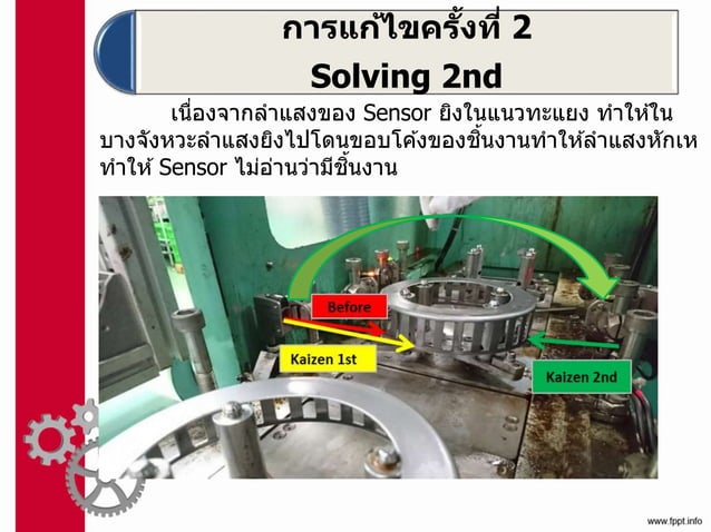 Kaizen machine | PPTX