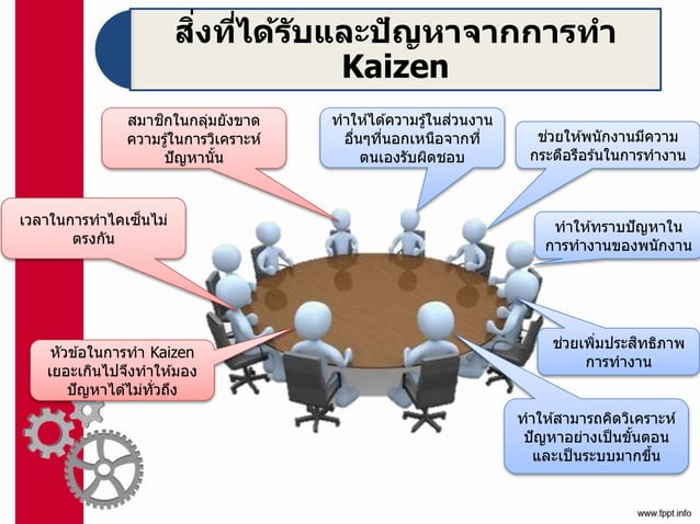 Kaizen machine | PPTX