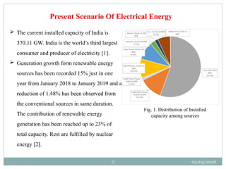 Present Scenario Of Electrical Energy.pptx