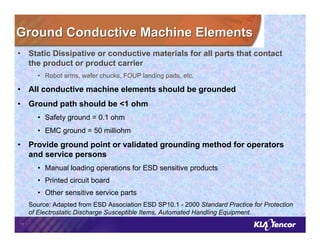 Present Sematech design of Semicondcutor eqpt for Eltrostatic ...