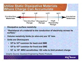 Present Sematech design of Semicondcutor eqpt for Eltrostatic ...