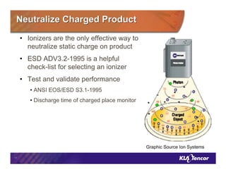 Present Sematech design of Semicondcutor eqpt for Eltrostatic compatoiolty .pdf