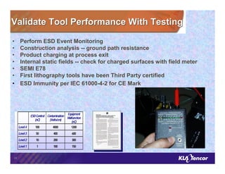 Present Sematech design of Semicondcutor eqpt for Eltrostatic compatoiolty .pdf