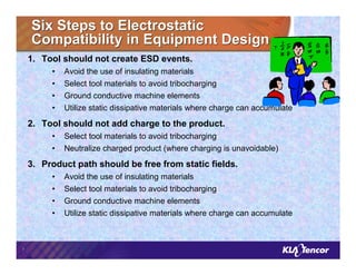 Present Sematech design of Semicondcutor eqpt for Eltrostatic compatoiolty .pdf